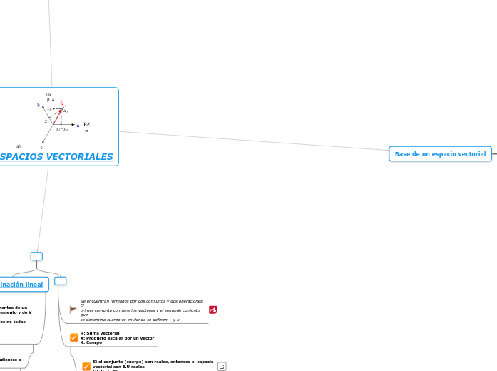 ESPACIOS VECTORIALES - Mind Map
